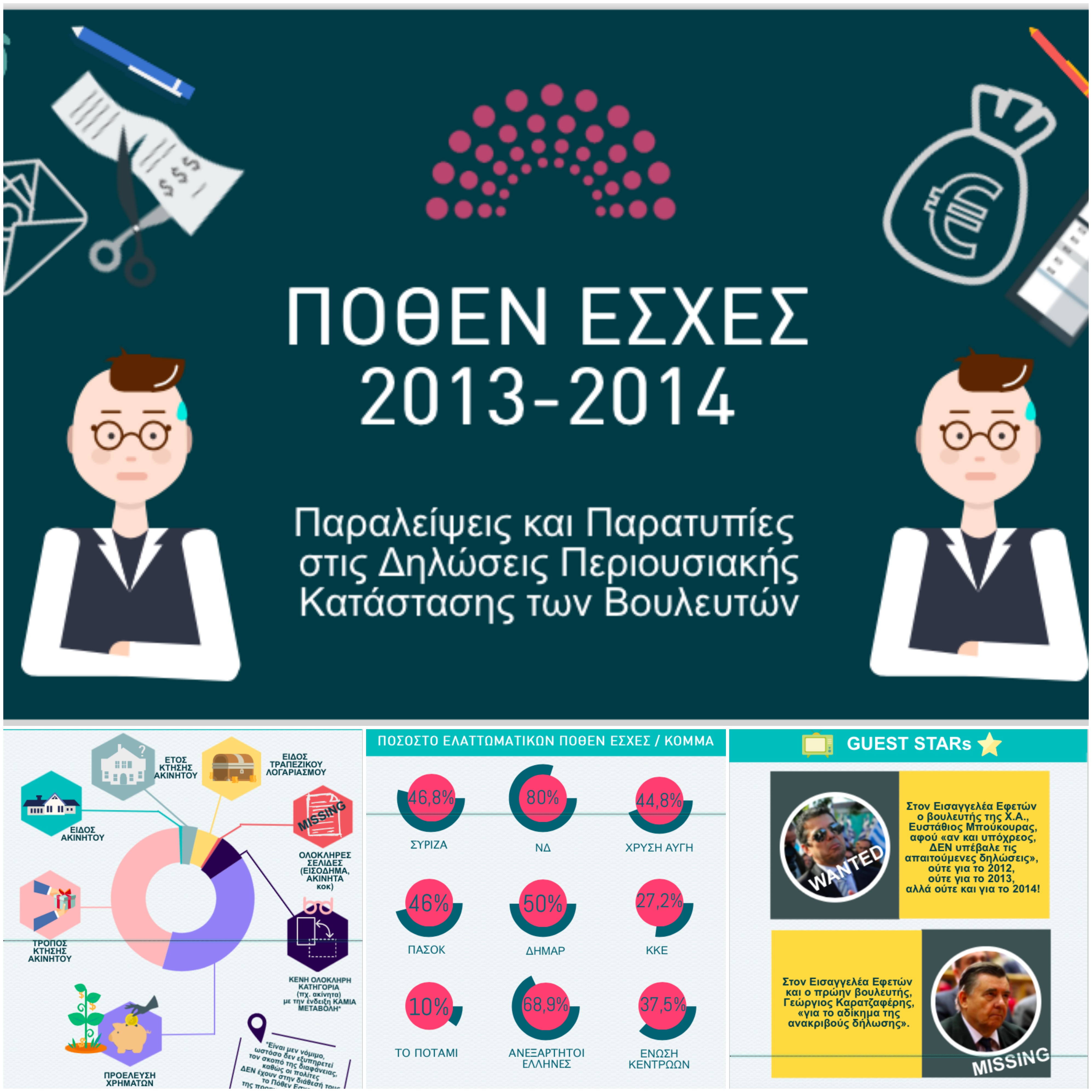 Η πραγματική εικόνα των Πόθεν Έσχες των βουλευτών – Υπηρεσιακή Ενημέρωση